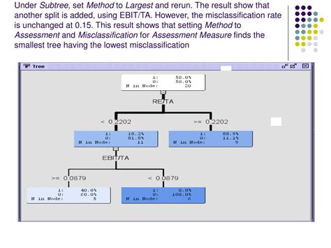 PPT Decision Tree Models In Data Mining PowerPoint Presentation Free Download ID