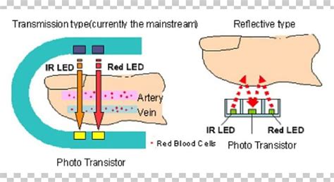 [diagram] blok diagram pulse oximeter mydiagram online