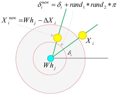 Applied Sciences Free Full Text Power Flow Optimization By Integrating Novel Metaheuristic