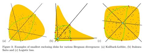 Exact Smallest Enclosing Ball Of A Finite Set Of Points With Respect To