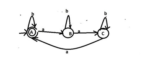 Theory Of Computation How To Make A Dfa Given A Regular Grammar