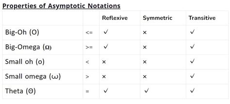 Reflexive Property Reflexive Means Something Is Related To Itself In
