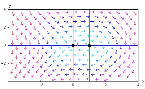 Draw Vector Field At Vectorified Com Collection Of Draw Vector Field Free For Personal Use