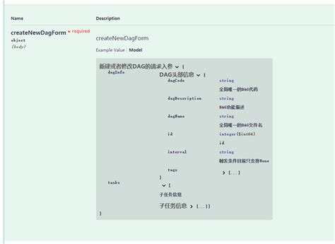 Java How To Show Customized Json In Swagger Ui Stack Overflow