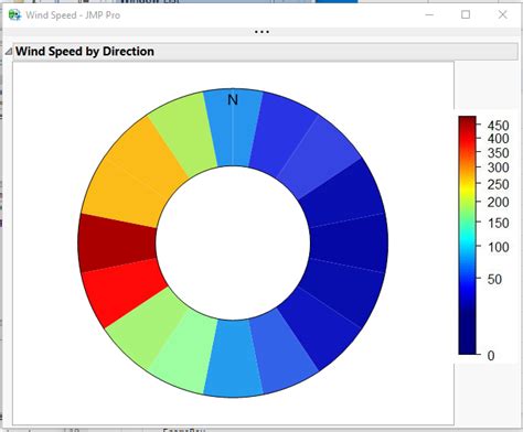 Solved How Can I Make This Polar Plot In Jmp Jmp User Community