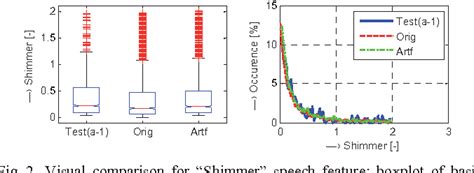 Figure 1 From Detection Of Artefacts In Czech Synthetic Speech Based On Anova Statistics