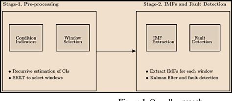 Figure 1 From Gearbox Fault Detection Using Synchro Squeezing Transform