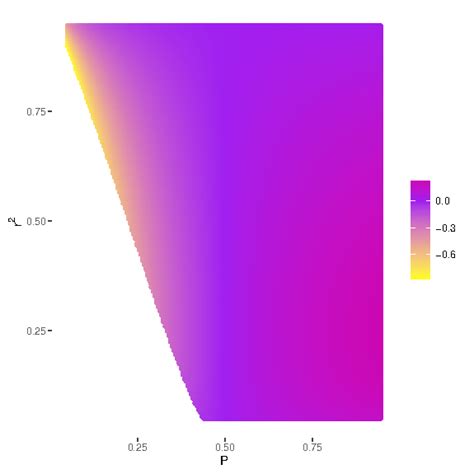 Positive or negative deviation of σ 2 A σ 2 A B Download Scientific Diagram