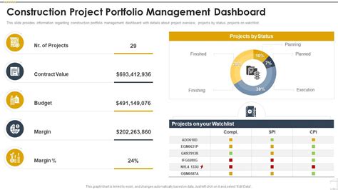 Construction Project Portfolio Management Dashboard Construction Playbook Presentation