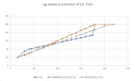Hyperbullet Lag Quota Is High Issue 12097 Lichess Org Lila GitHub