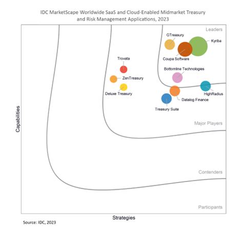 What Is Accounting Rate Of Return ARR Formula And Examples