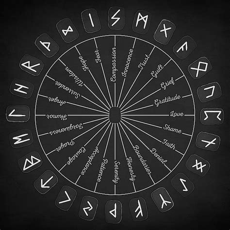 Viking Circle Healing Runes Nordic Norse Icelandic Pagan Occult