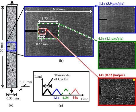 Figure 1 From Investigation Of Fatigue Crack Closure Using Multiscale Image Correlation