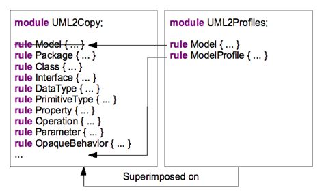 Atl Superimposition Eclipsepedia