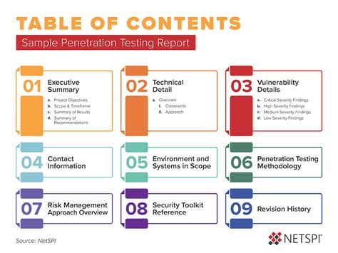Get The Most From Your Penetration Testing Report