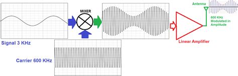 Radio Frequency Modules Arduino Bluetooth HC FM Internet Of Things MIT App Inventor