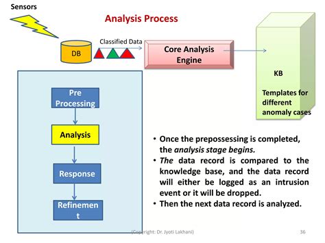Ids 001 Ids Vs Ips PPSX