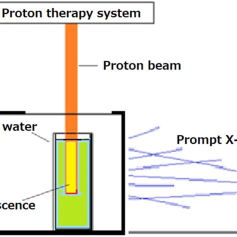Schematic Drawing Of Set Up For Simultaneous Imaging Of Luminescence Download Scientific