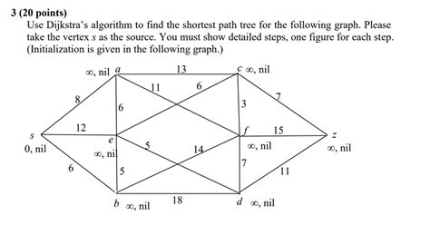 3 20 Points Use Dijkstras Algorithm To Find The Shortest Path Tree
