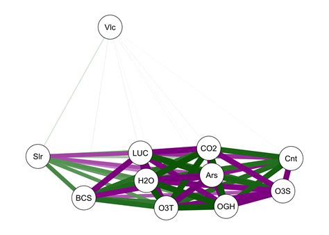 Easy Correlation Matrix Analysis In R Using Corrr Package