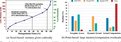 figure 2 from point voxel cnn for efficient 3d deep learning semantic