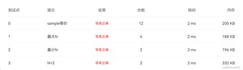 实验7 2 6 打印杨辉三角 本题要求按照规定格式打印前n行杨辉三角。 csdn博客