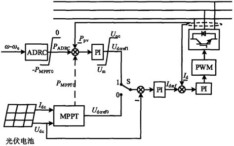 Photovoltaic Power Station Low Frequency Oscillation Suppression Method Based On Active