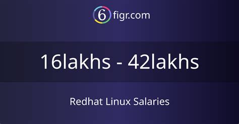 Redhat Linux Salaries 2025 In India Average Salary ₹19 Lakhs