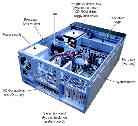 Hardware Components Home