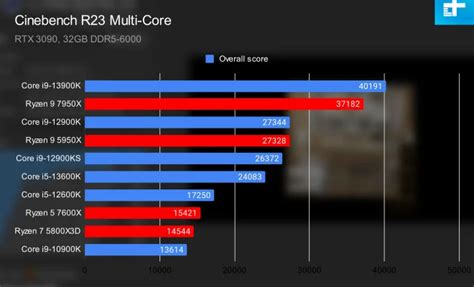 AMD Vs Intel CPUs Which Is Best The Tech Edvocate