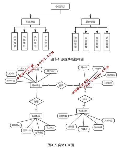 基于微信小程序的电子阅读器的设计与开发mysql其他56设计资料网