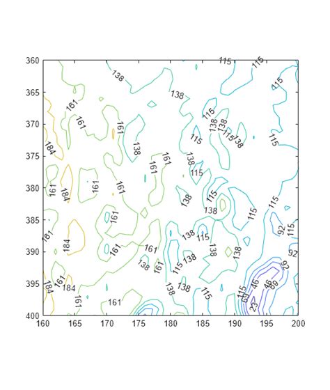 Create Contour Plot Of Grayscale Image Matlab And Simulink