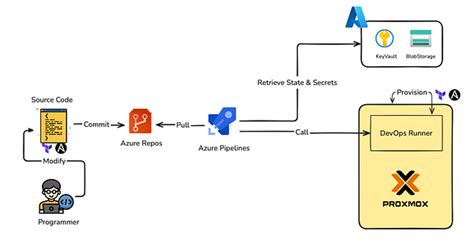 Getting Started With Self Hosting Automating Infrastructure With Azure Kerman Sanjuan Malax