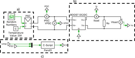 Figure From Design And Simulation Of A MPPT DC DC Boost Converter For A Perovskite Solar Cell