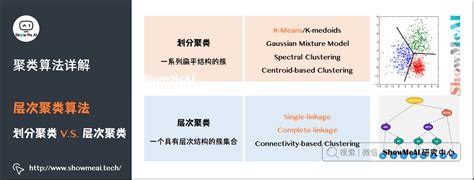 图解机器学习算法13 聚类算法详解（机器学习通关指南·完结）机器学习算法教程 Csdn博客