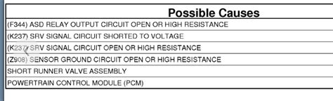 P On A Hemi My Dodge Truck Is Giving Me A Code P Which