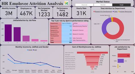 Vinay Pandey On Linkedin Meriskill Meriskill Hranalytics Dashboard Intership Dataanalytics…