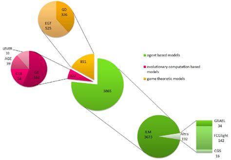 number of citations of papers published about the analyzed language