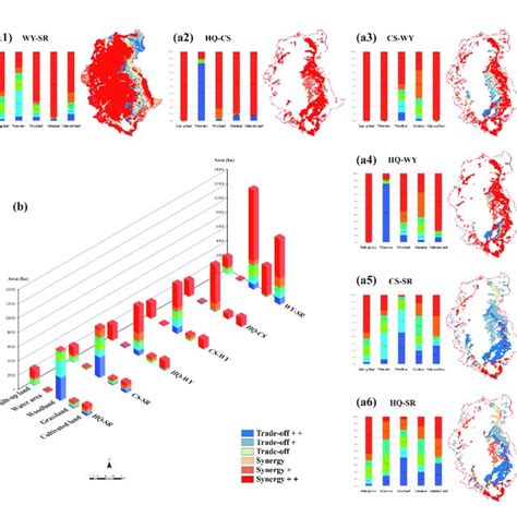 Spatial And Temporal Differentiation Of Ecosystem Service Trade Offs Download Scientific