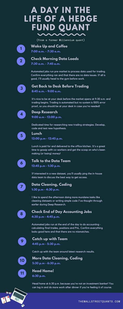 Hannah S On Linkedin Quant Hedgefunds Quantitativeresearch