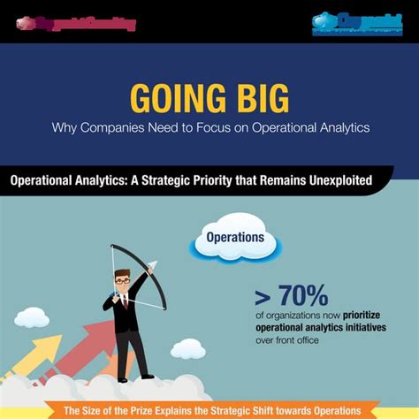 Operational Analytics Infographic Pdf
