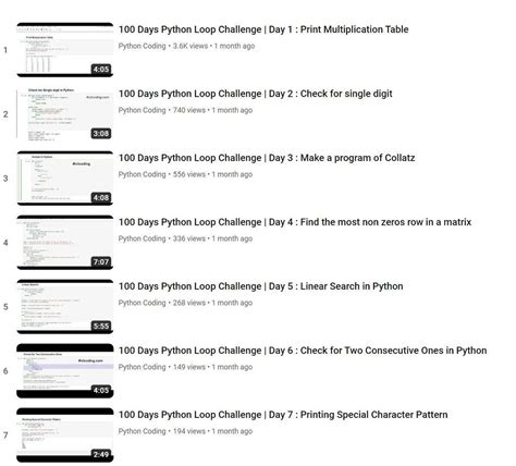 Dr Ganapathi Pulipaka On Linkedin Bigdata Analytics Datascience Ai Machinelearning Iot