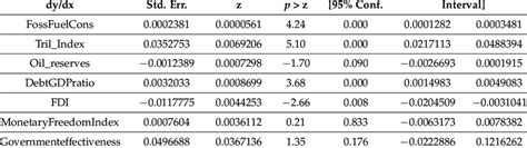 Marginal Effects After Probit Model 1 Download Scientific Diagram