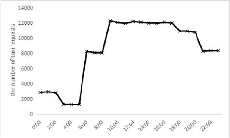 Figure 1 From A Dynamic Grid Based Algorithm For Taxi Ridesharing In
