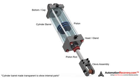 Hydraulic Cylinder Parts And Repairs