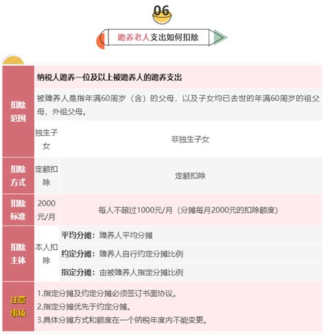 重磅个税专项附加扣除新增加一项 知乎
