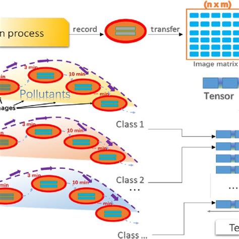 A Two Dimensional Coordinate Plot Of A Tensor Diagram Of Flocculation