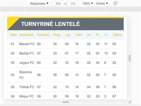 Css How To Make Responsive Table With Bootstrap Stack Overflow