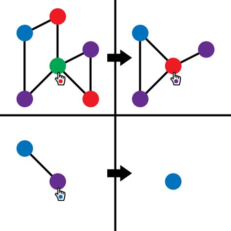 Algorithm Merge Adjacent Vertices Of A Graph Until Single Vertex Left