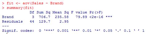 One Way ANOVA In R How One Way ANOVA Works